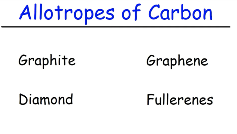 Fertilizer 101 Agri Nutrients Inc